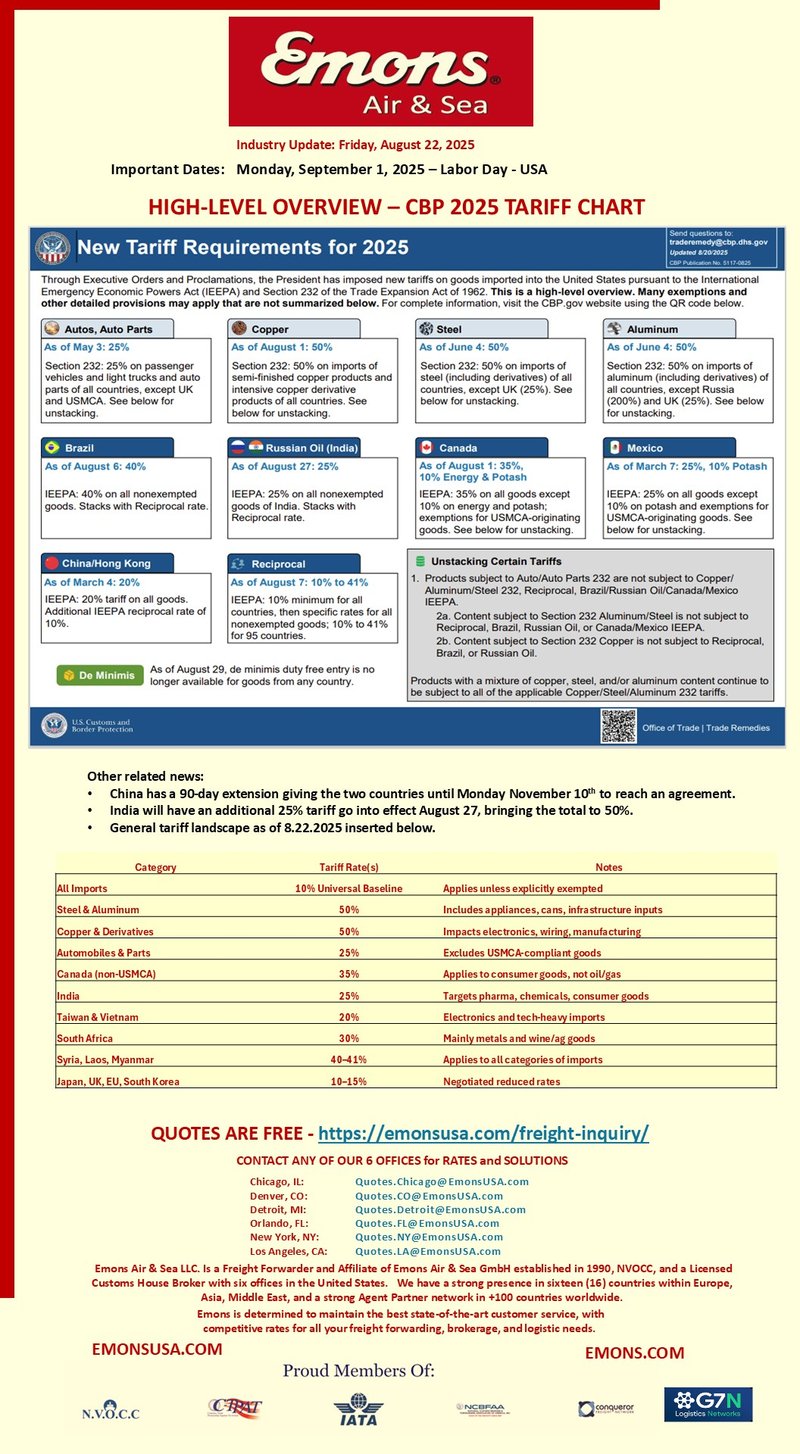 Tariff - Aug. 2025 Overview - CBP Chart | Emons